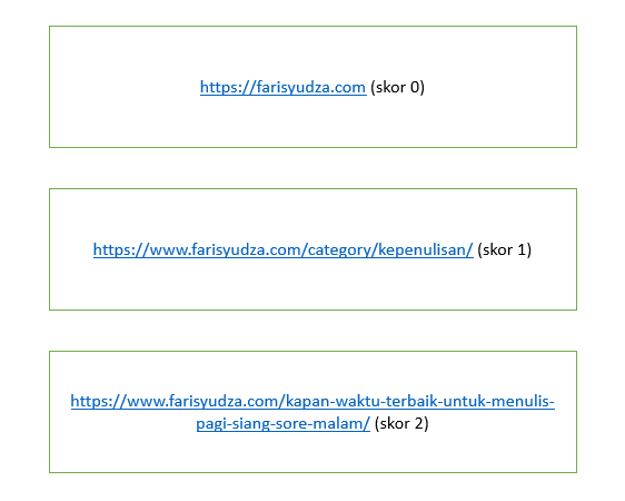 Click Depth - Seberapa "Dalam" Situsmu? - Faris Yudza Ghifari